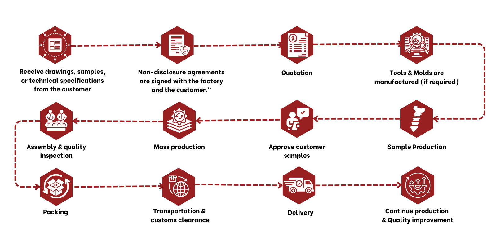 About us - FASTENER VIET NAM
